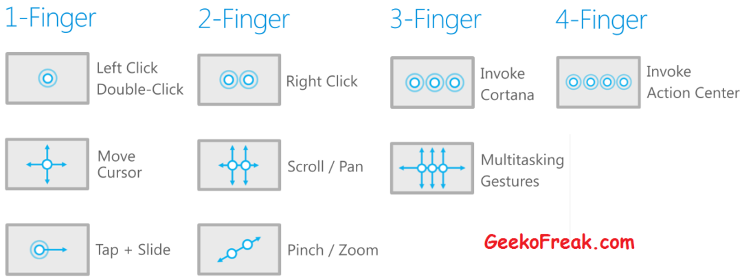 Tricks to Learn Windows 10’s Touch pad Gestures for Laptops - AndowMac